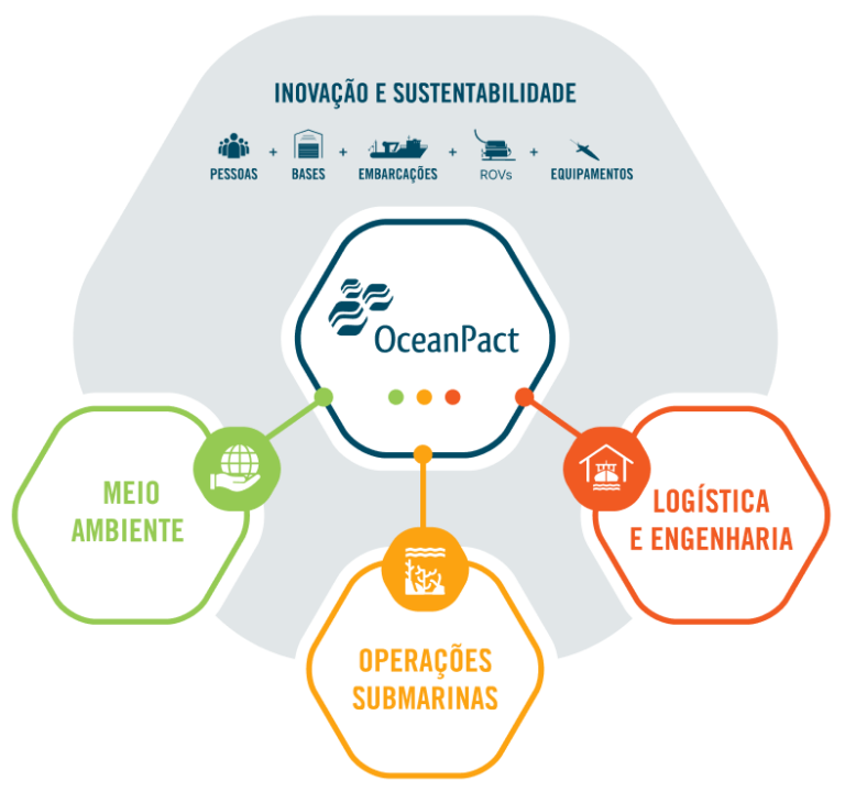 Carreiras | OceanPact - INHIRE